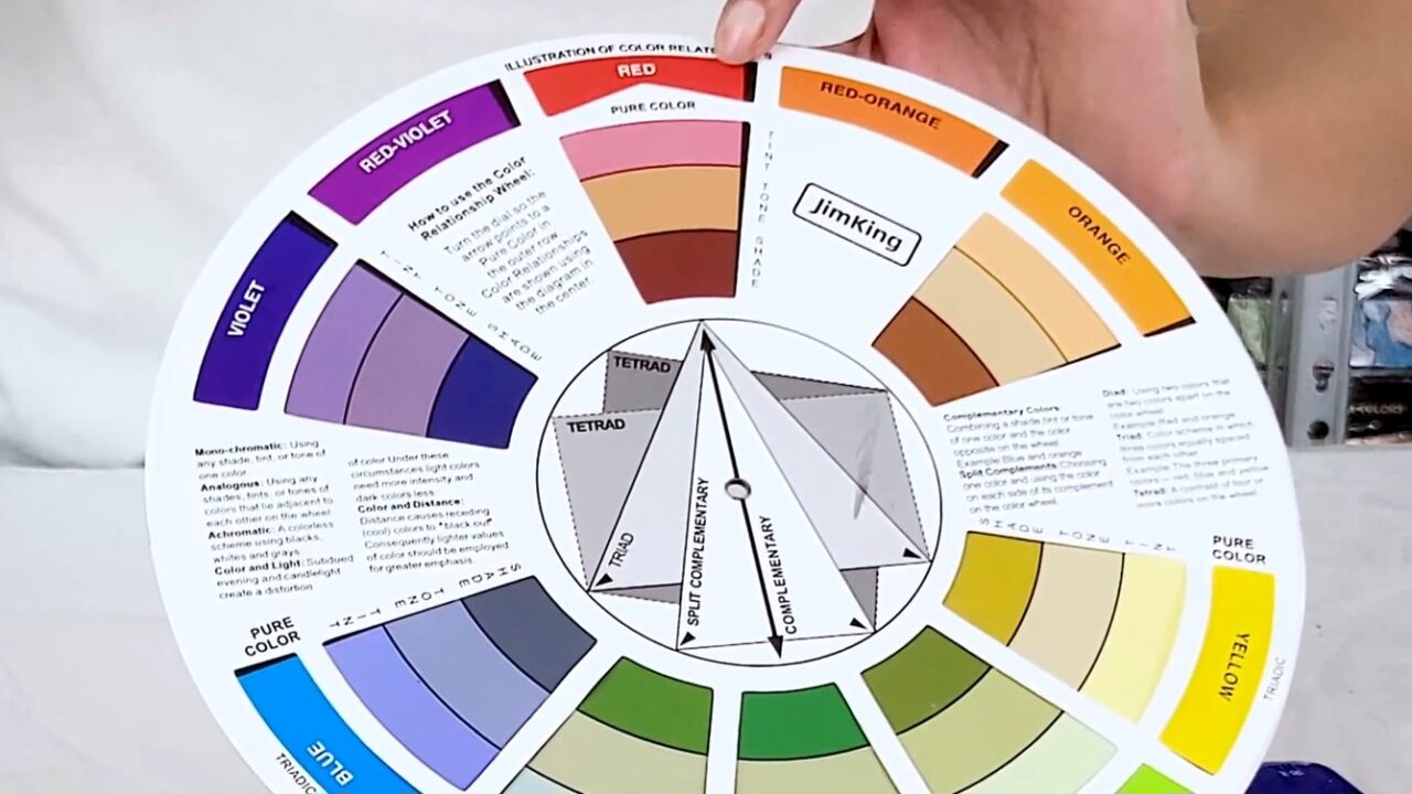 Swipe Technique | Smart Art Courses